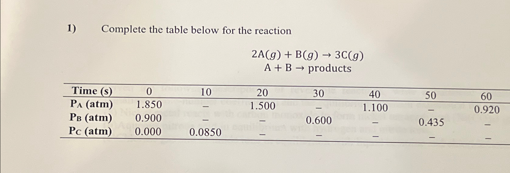 Solved Complete the table below for the | Chegg.com