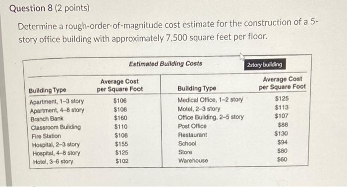 Solved Determine a rough-order-of-magnitude cost estimate | Chegg.com