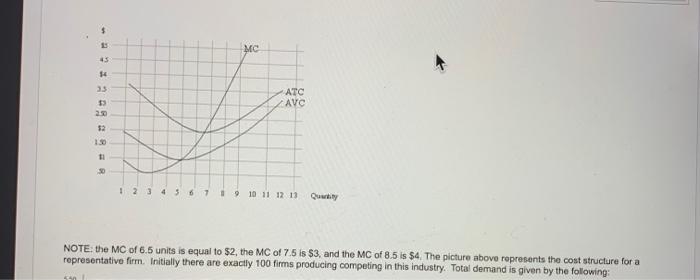 Solved NOTE: the MC. of 6.5 units is equal to $2, the MC of | Chegg.com
