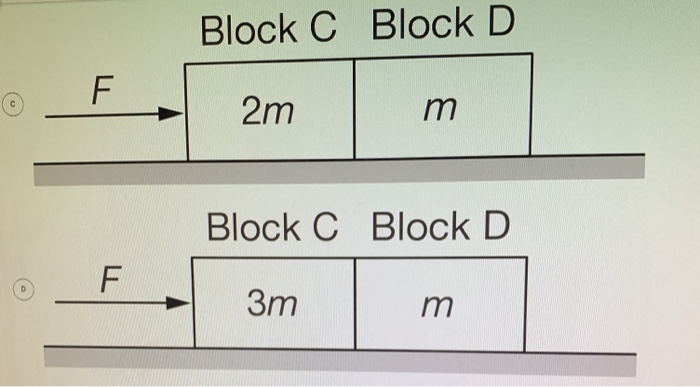 Solved The figure shows blocks C and D on a horizontal | Chegg.com