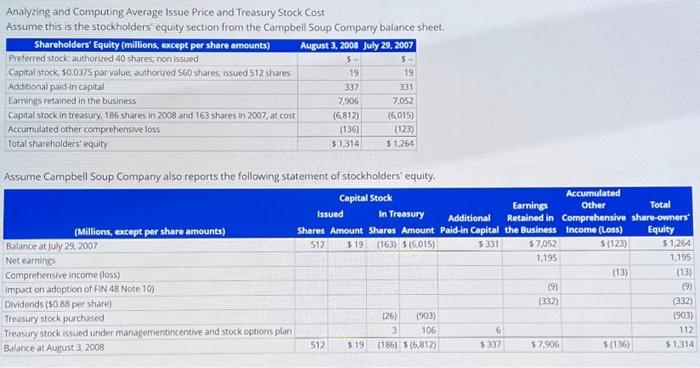 Solved Analyzing and Computing Average Issue Price and | Chegg.com