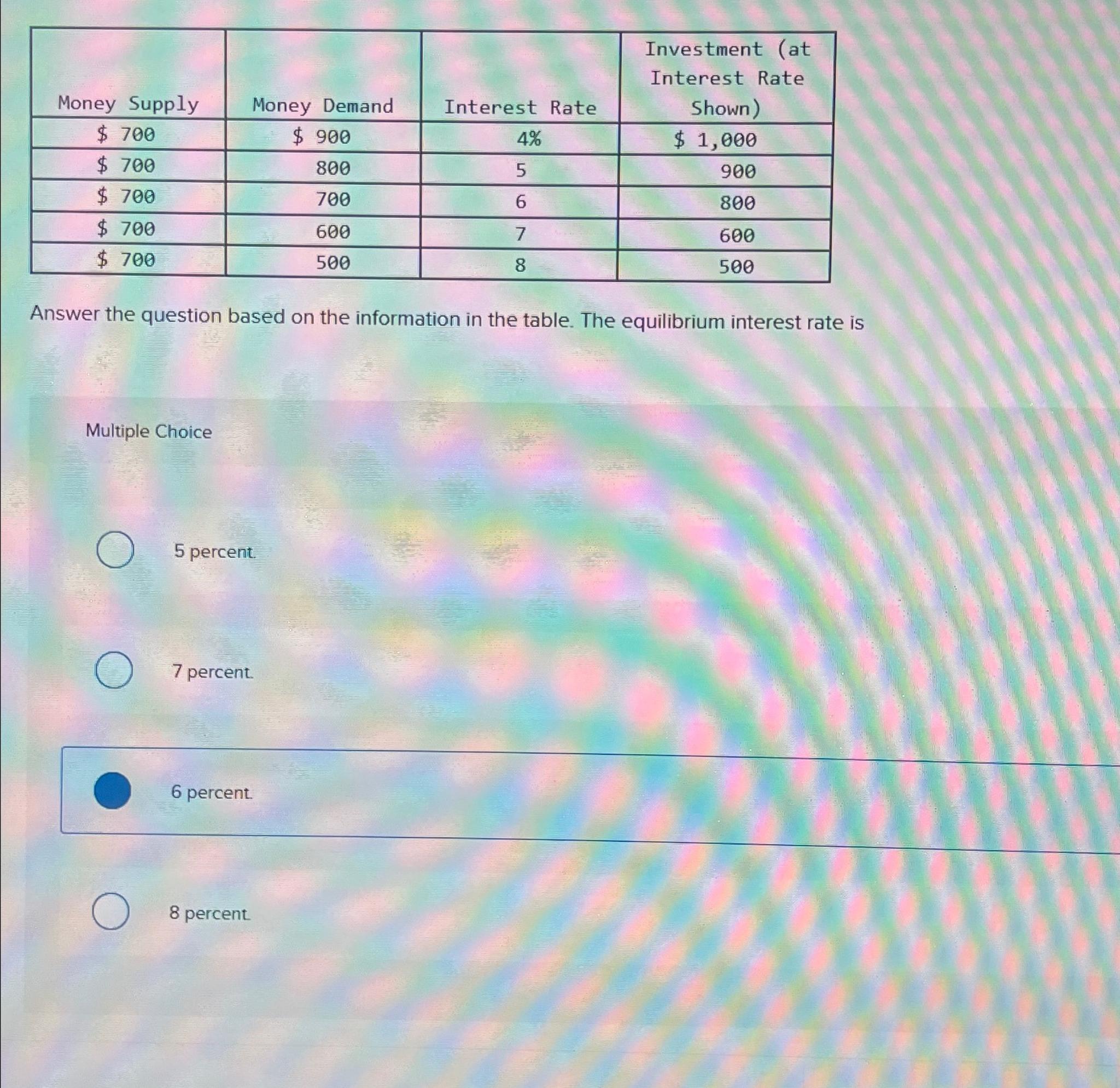 Solved \table[[Money Supply,Money Demand,Interest | Chegg.com
