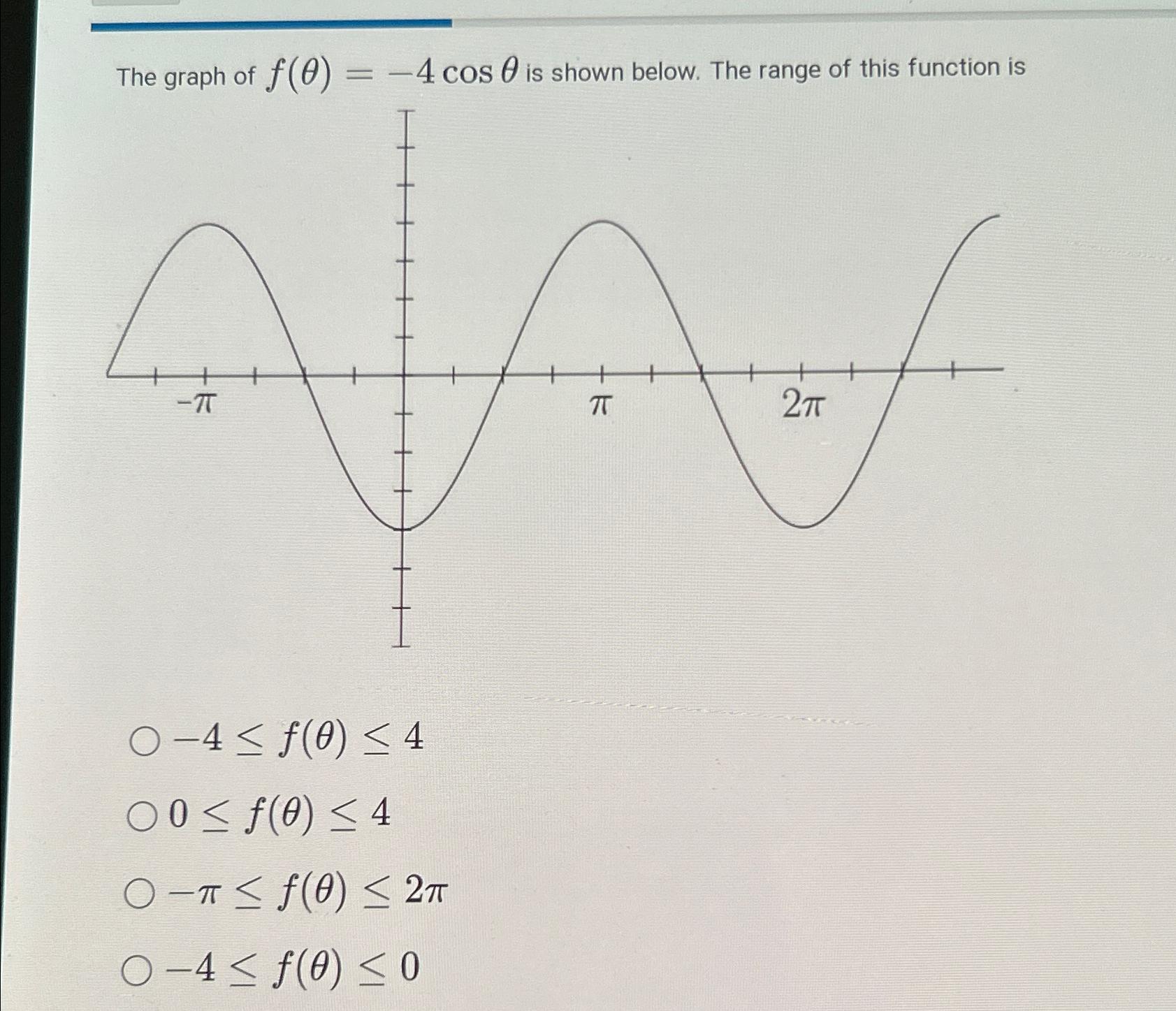 Solved The graph of f(θ)=-4cosθ ﻿is shown below. The range | Chegg.com