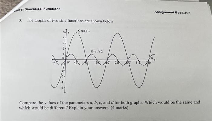 Solved Unit 8: Sinusoidal Functions 3. The graphs of two | Chegg.com