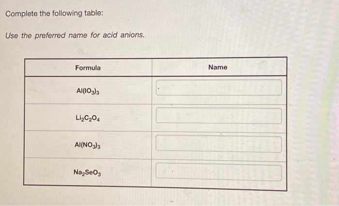 Solved Complete the following table: Use the preferred name | Chegg.com