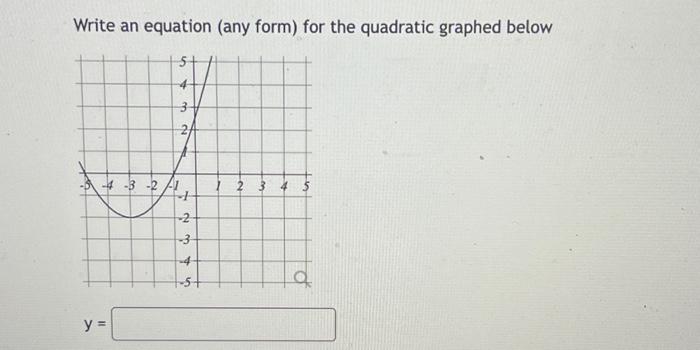 Solved Write an equation (any form) for the quadratic | Chegg.com