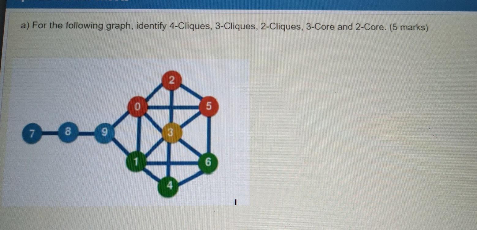 Solved a) For the following graph, identify 4-Cliques, | Chegg.com