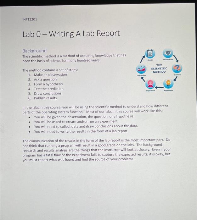 Background The scientific method is a method of | Chegg.com