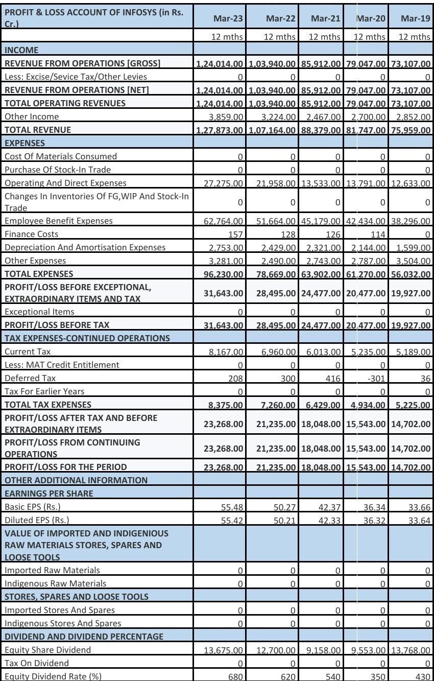 This question is exactly from the subject , " | Chegg.com