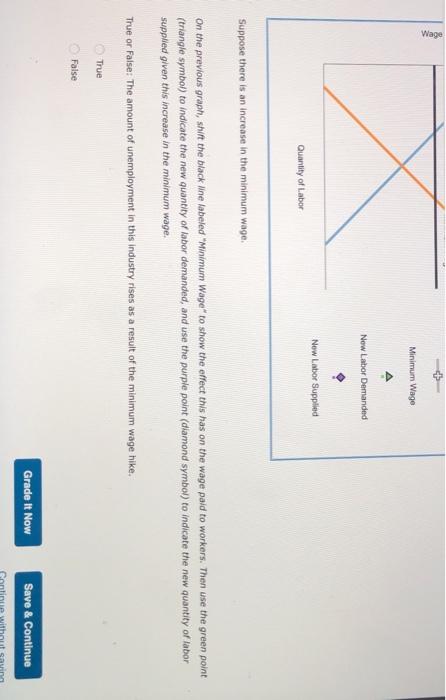 Solved 7. Problems and Applications Q7 The following graph | Chegg.com