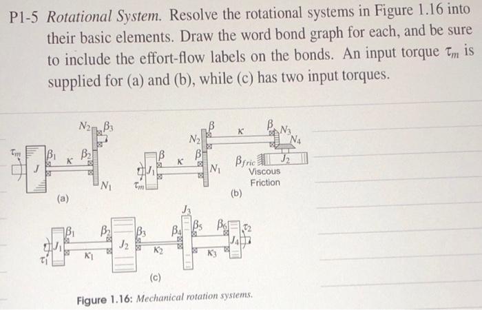 Solved P1-5 Rotational System. Resolve the rotational | Chegg.com