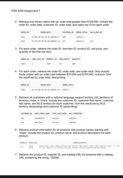 Solved ITSS 4300 Assignment 1 2. Retrieve only those orders | Chegg.com