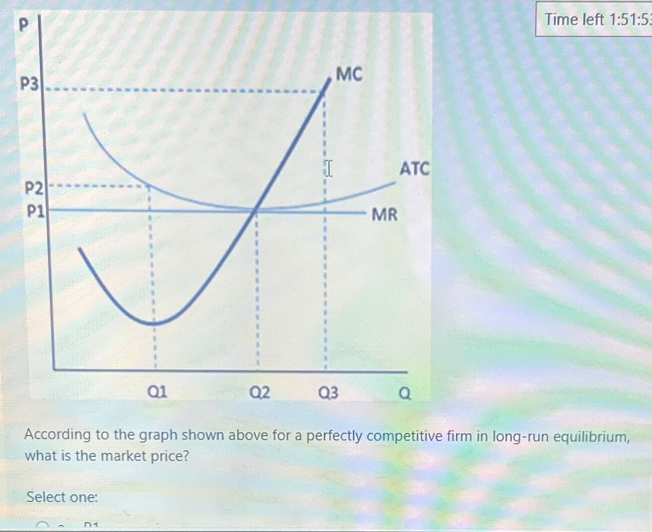 Solved Time left 1:51:5According to the graph shown above | Chegg.com