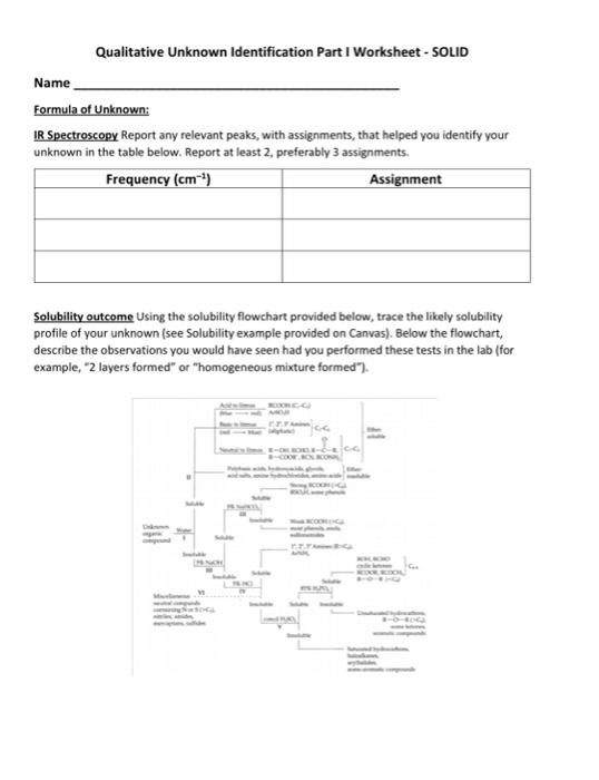 Qualitative Unknown Identification Part I Worksheet - | Chegg.com