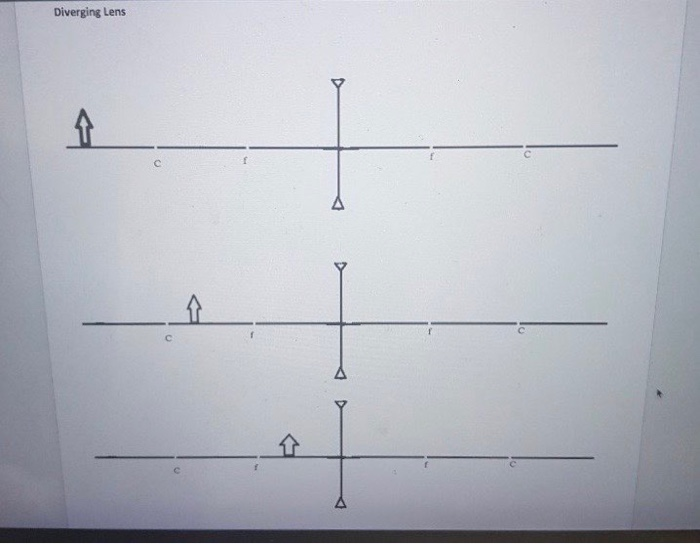 Solved diverging lens ray diagram with analytic | Chegg.com