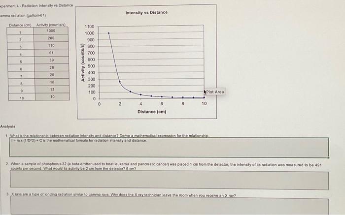 Solved xperiment 4 - Radiation Intensity vs Distance amma | Chegg.com