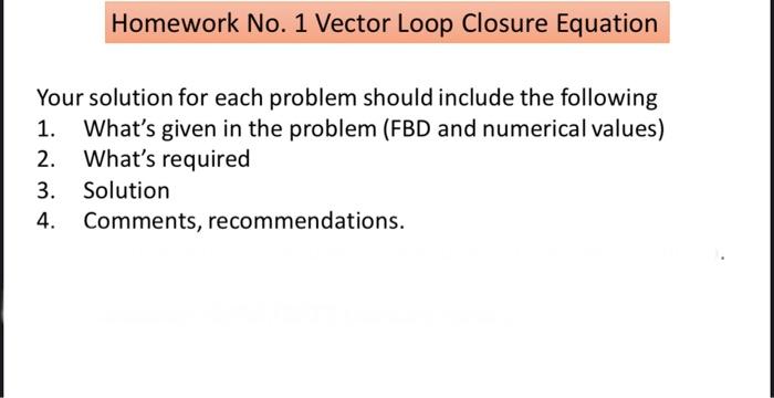 Solved Homework No. 1 Vector Loop Closure Equation Your | Chegg.com
