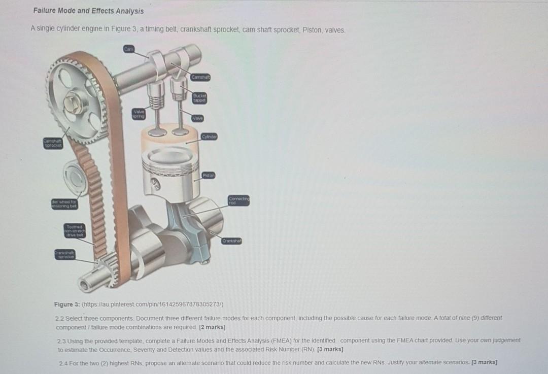 Failure Mode and Effects Analysis A single cylinder | Chegg.com