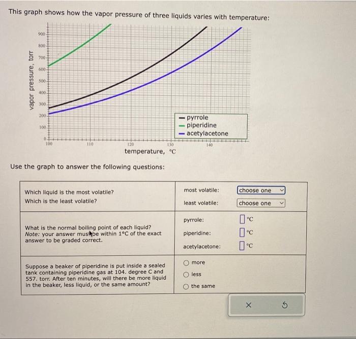 Solved This graph shows how the vapor pressure of three | Chegg.com
