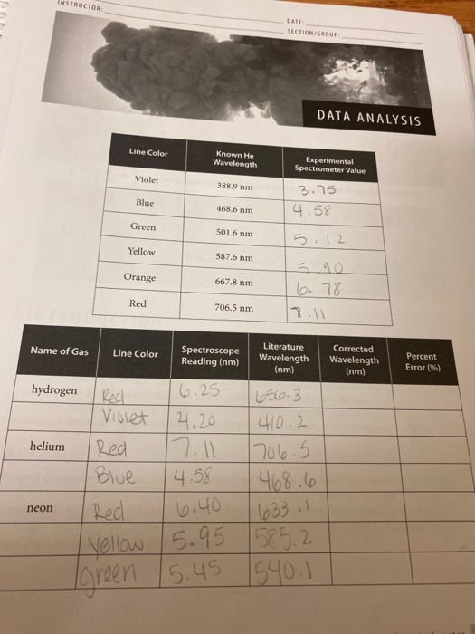 Solved INSTRUCTOR DATE SECTION GROUP DATA ANALYSIS Line | Chegg.com