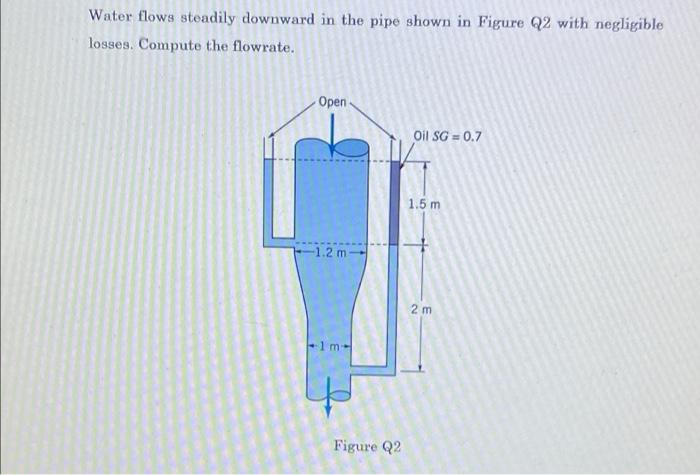 Solved Water flows steadily downward in the pipe shown in | Chegg.com