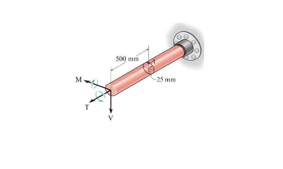 Solved QUESTIONS 1- Solid cylindrical shaft is subjected to | Chegg.com