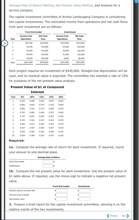 Solved Average Rate of Return Method, Net Present Value | Chegg.com