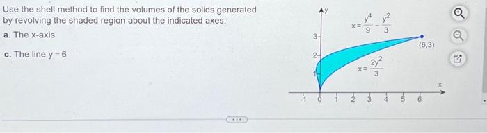 Solved Use the shell method to find the volumes of the | Chegg.com