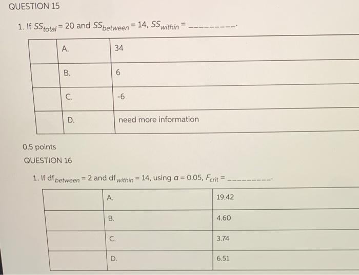 Solved QUESTION 15 1. If SStotal = 20 and SS between = 14, | Chegg.com