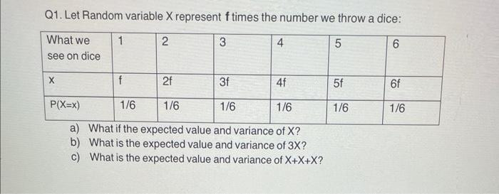 Solved Q1. Let Random variable X represent f times the | Chegg.com