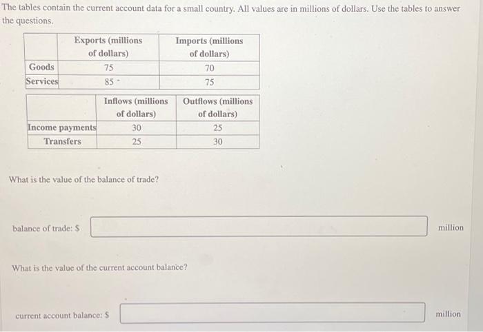 Solved The tables contain the current account data for a | Chegg.com