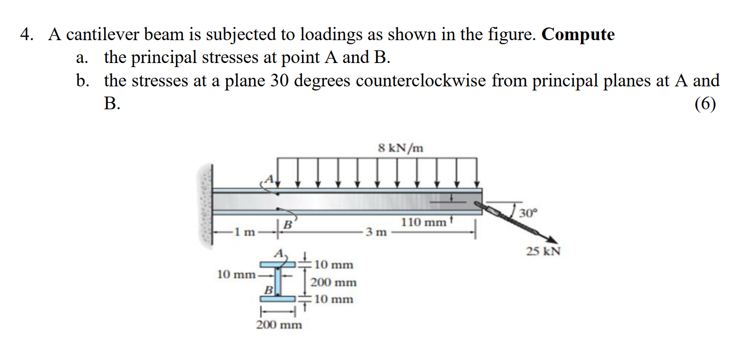 Solved 4. ﻿A cantilever beam is subjected to loadings as | Chegg.com