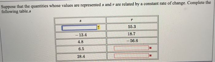 Solved Suppose that the quantities whose values are | Chegg.com