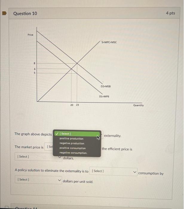 Solved The graph above depict externality. The market price | Chegg.com