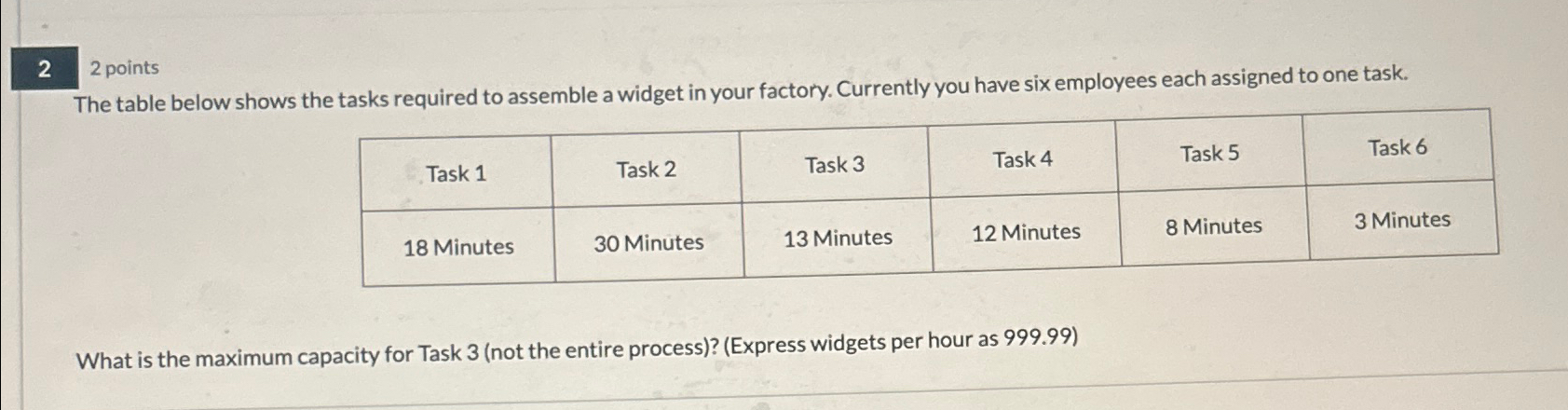 Solved 22 ﻿pointsThe table below shows the tasks required to | Chegg.com