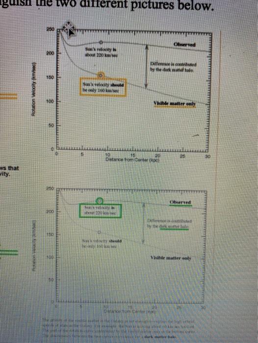 1. Explain how the rotation curves can distinguish | Chegg.com