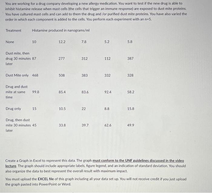 Solved You are working for a drug company developing a new | Chegg.com