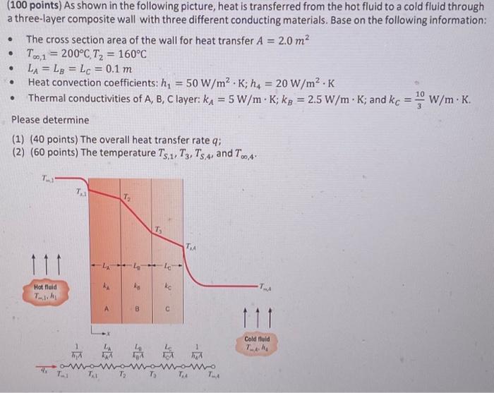 Solved (100 points) As shown in the following picture, heat | Chegg.com