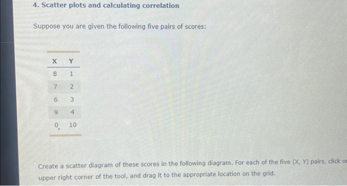 Solved 4. Scatter plots and calculating correlation Suppose | Chegg.com