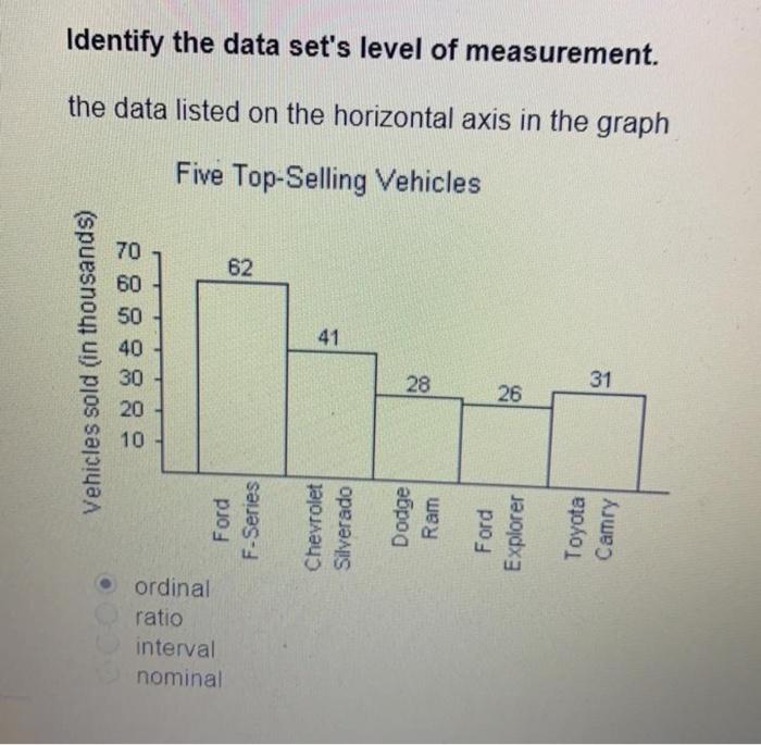 Solved Identify the data set's level of measurement. the | Chegg.com