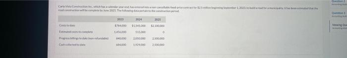 Solved Carla Vista Construction Inc., which has a calendar | Chegg.com