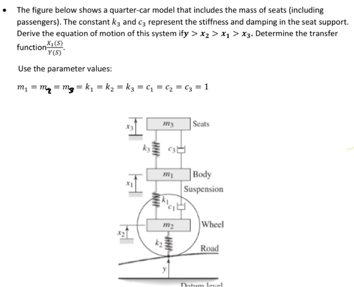 Solved The figure below shows a quarter-car model that | Chegg.com