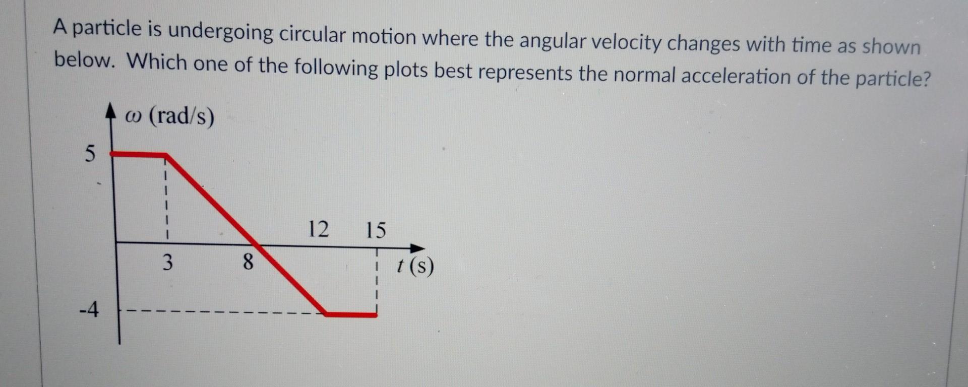 Solved A particle is undergoing circular motion where the | Chegg.com
