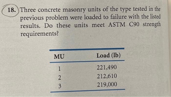 Solved 8. Three concrete masonry units of the type tested in | Chegg.com