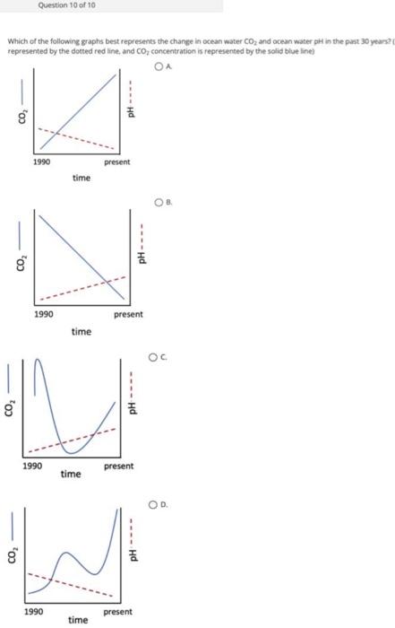 Solved Which of the following graphs best represents the | Chegg.com