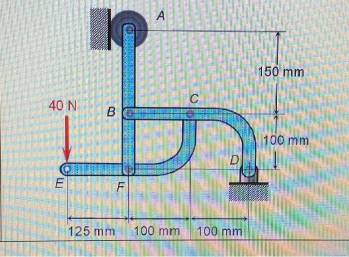Solved CEF element for frame and loading shownthe forces | Chegg.com
