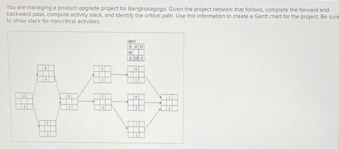 Solved You are managing a product upgrade project for | Chegg.com