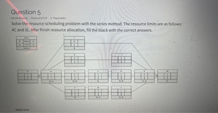 Question 5 Solve the resource scheduling problem with | Chegg.com