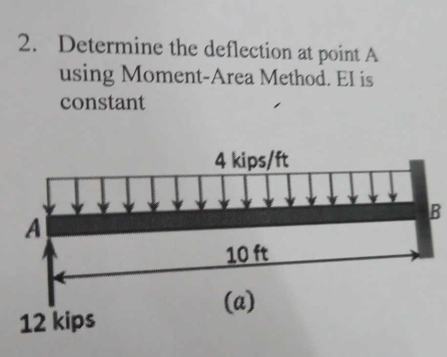 Solved Determine the deflection at point A using Moment-Area | Chegg.com