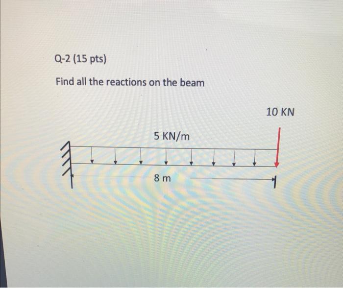 Solved Find all the reactions on the beam | Chegg.com